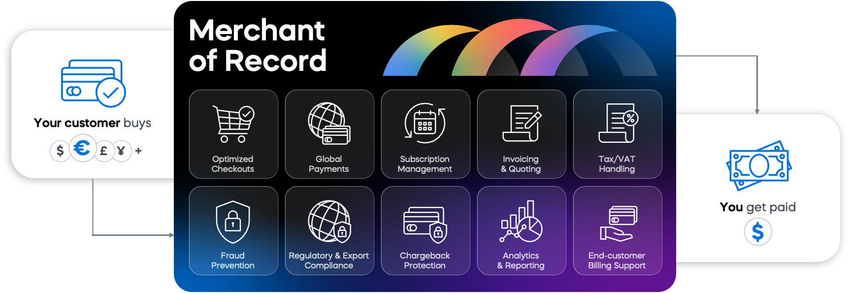 What is a Merchant of Record? MoR Payments Explained | Cleverbridge